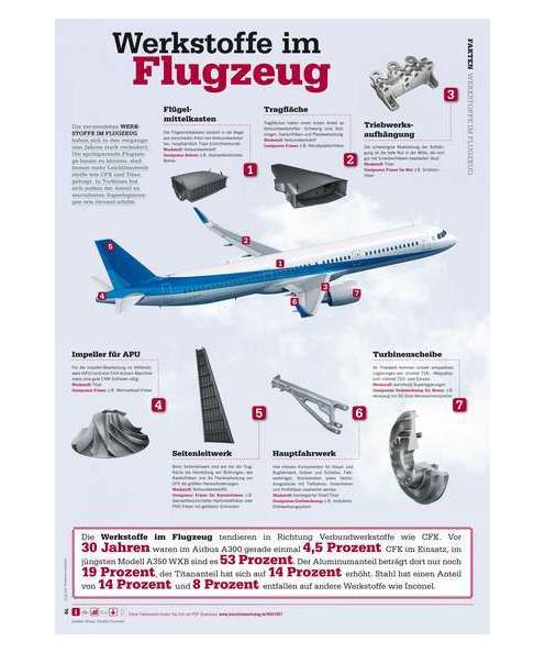 Detail - Adelbert Haas GmbH